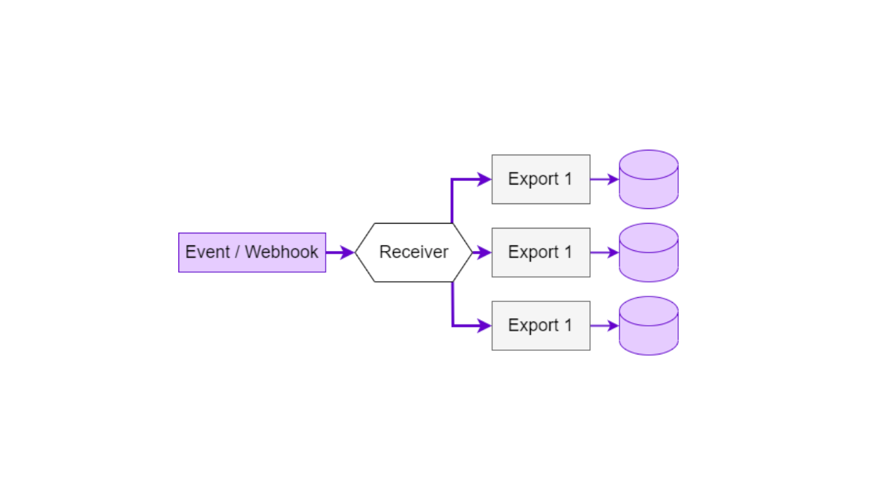 Introducing Push Data Streamline Data Ingestion With Keboola 5065