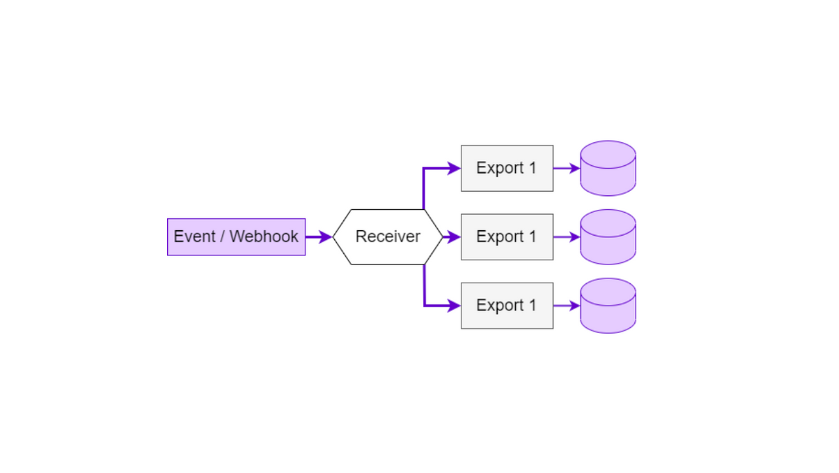 Introducing Push Data Streamline Data Ingestion With Keboola